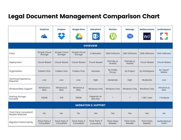 Legal-DMS-Chart-2022 - very useful for lawsuit | PPT