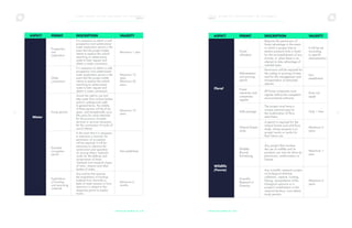 Legal guide to do business in Colombia 08 | PDF