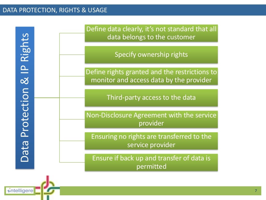 DATA PROTECTION, RIGHTS & USAGE
