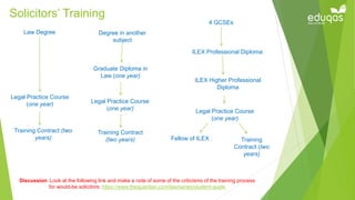 legal-profession.ppt