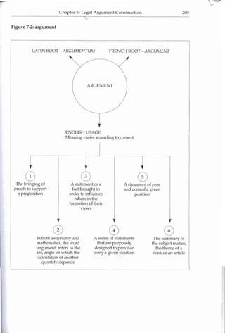 Legal Reasoning | PDF