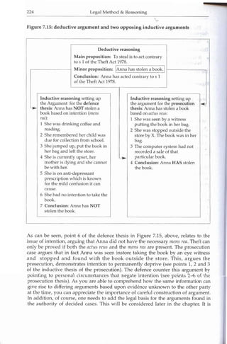 Legal Reasoning | PDF
