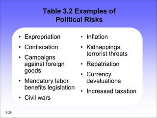 Legal-Technological-Accounting-and-Political-Environments old.ppt