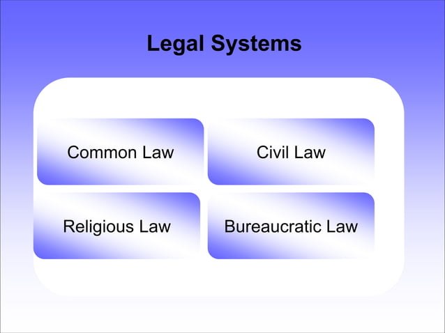 Legal-Technological-Accounting-and-Political-Environments old.ppt
