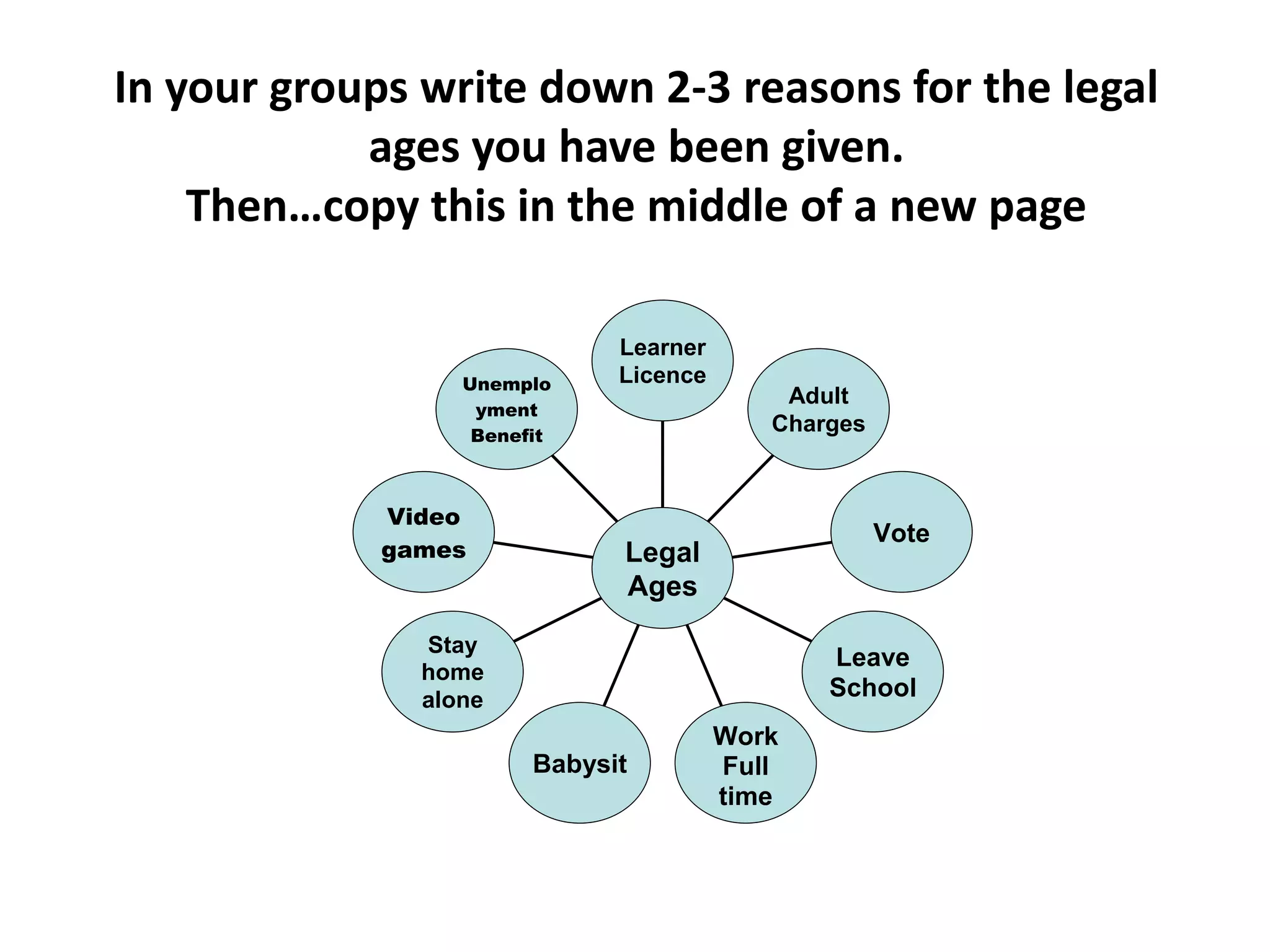 Legal ages ppt | PPTX
