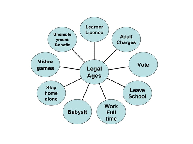 Legal ages ppt | PPTX