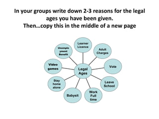 Legal ages ppt | PPTX