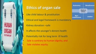 legal and ethical aspects of organ donation.pptx