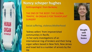 legal and ethical aspects of organ donation.pptx