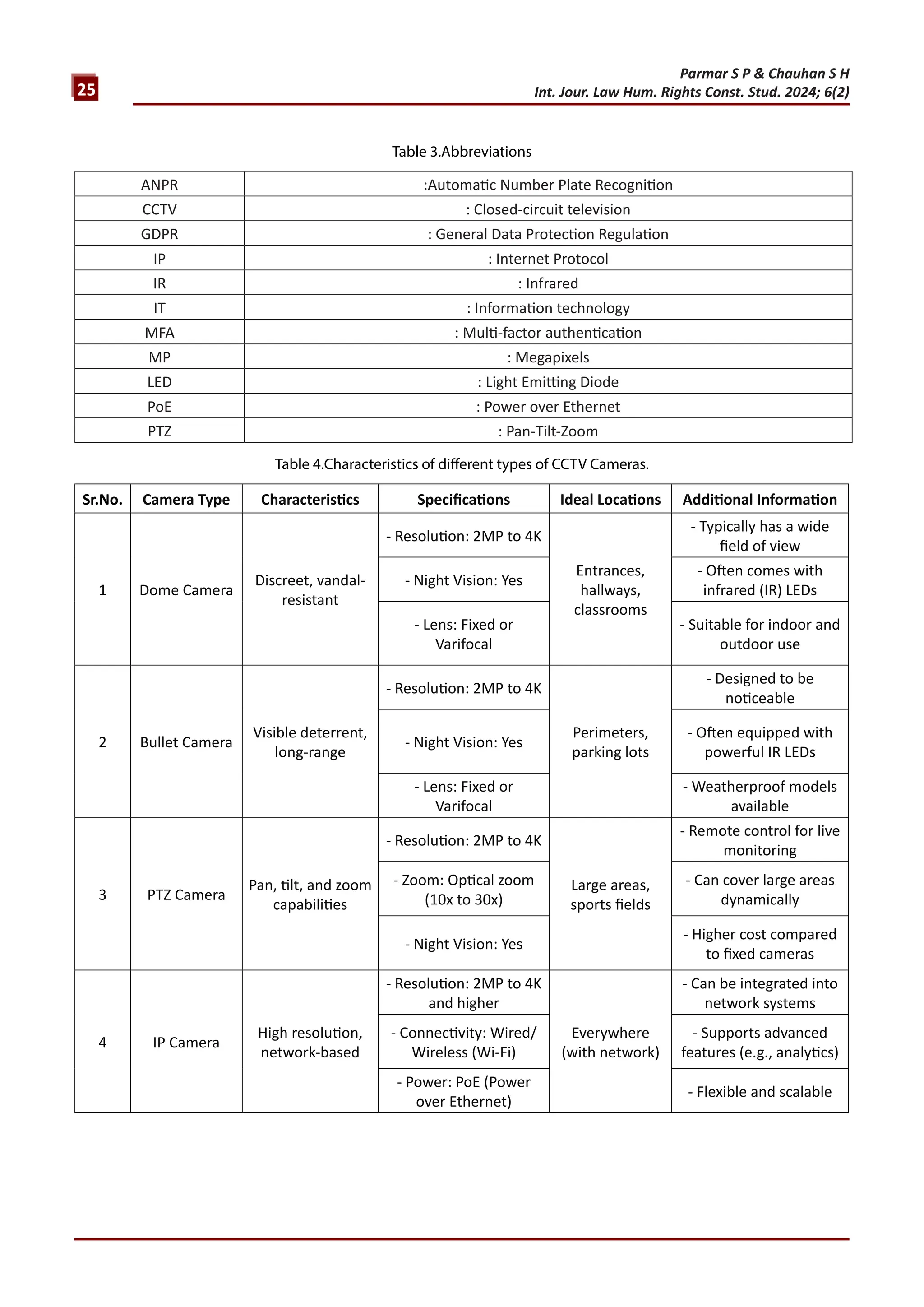 Legal and Ethical Guidelines in CCTV Surveillance.pdf