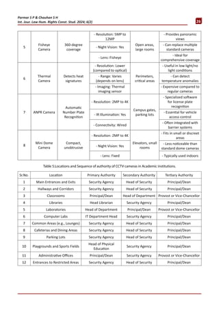 Legal and Ethical Guidelines in CCTV Surveillance.pdf