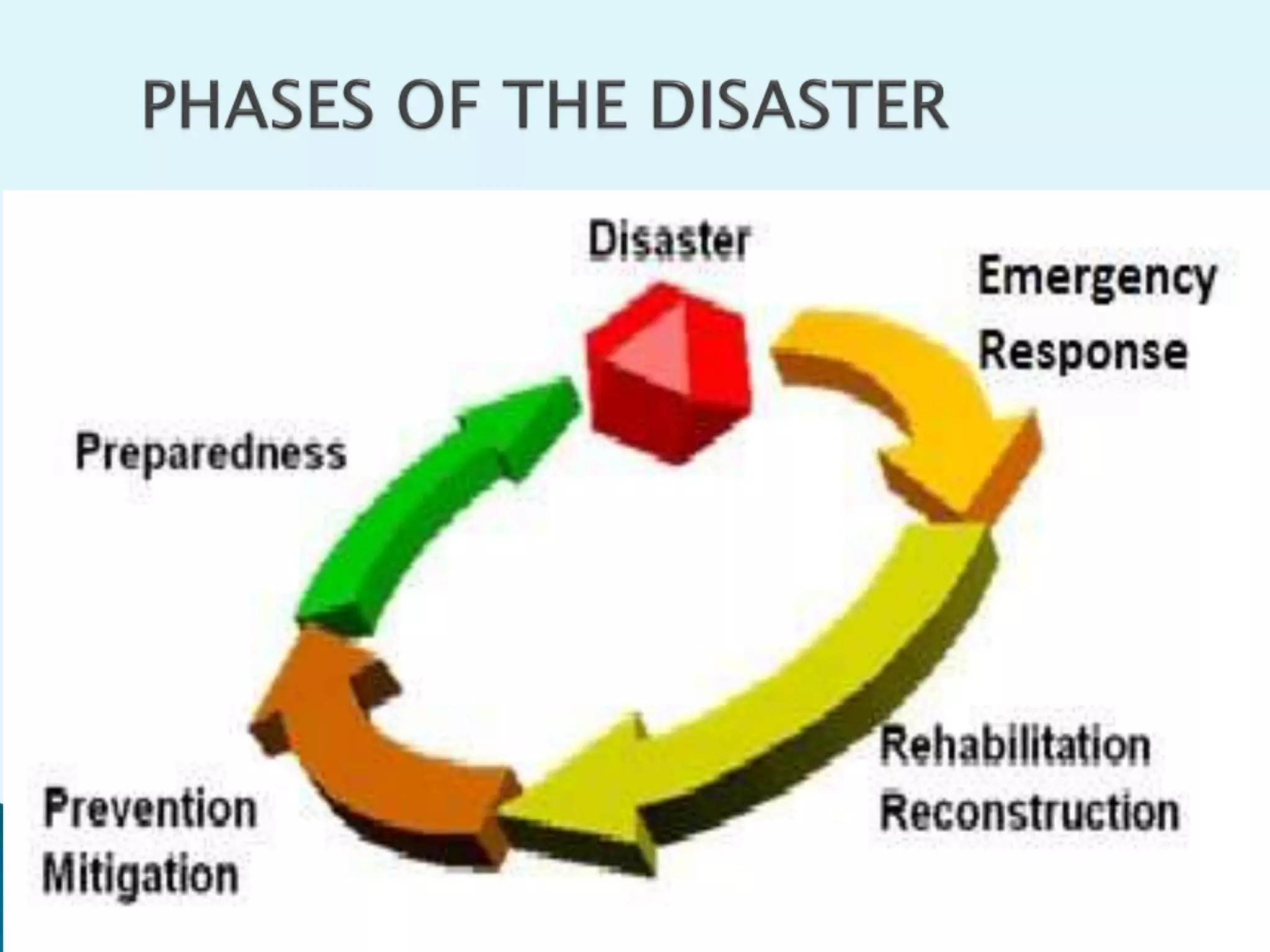 Legal and ethical issues in disaster nursing | PPTX