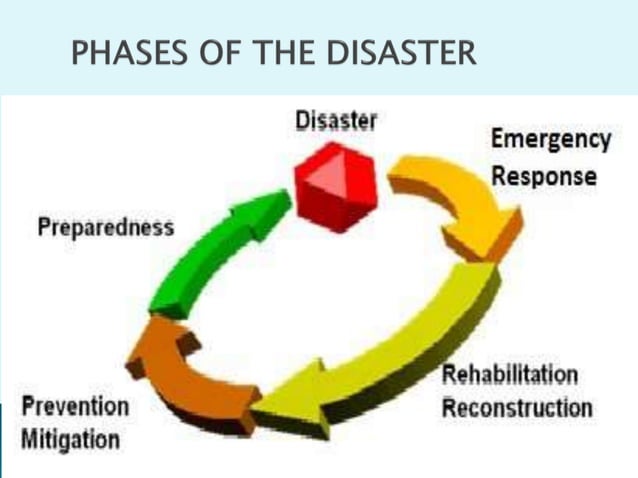 Legal and ethical issues in disaster nursing | PPTX