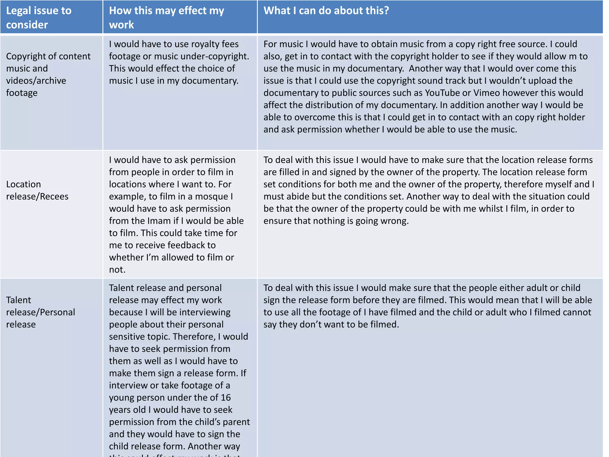 Legal and ethical powerpoint | PPT