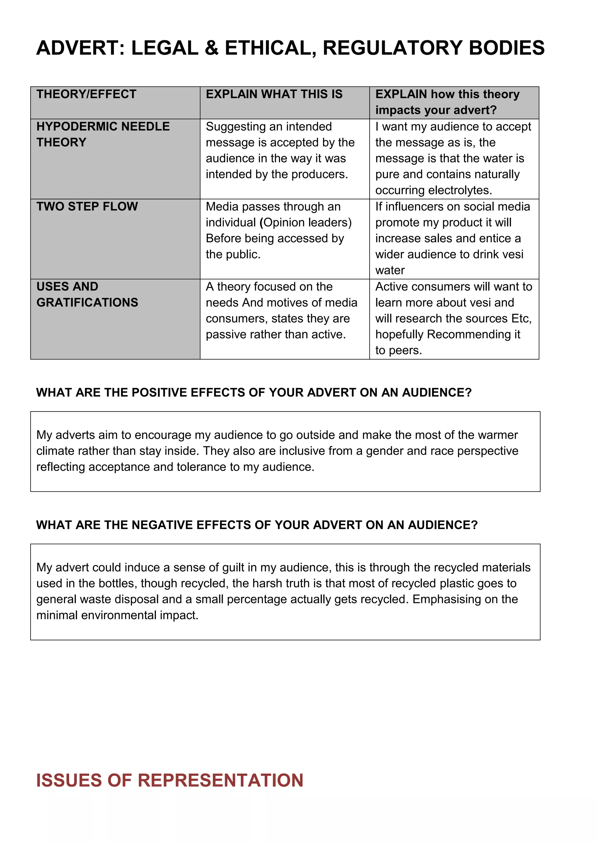 LEGAL and ETHICAL REGULATORY BODIES REPORT copy.docx