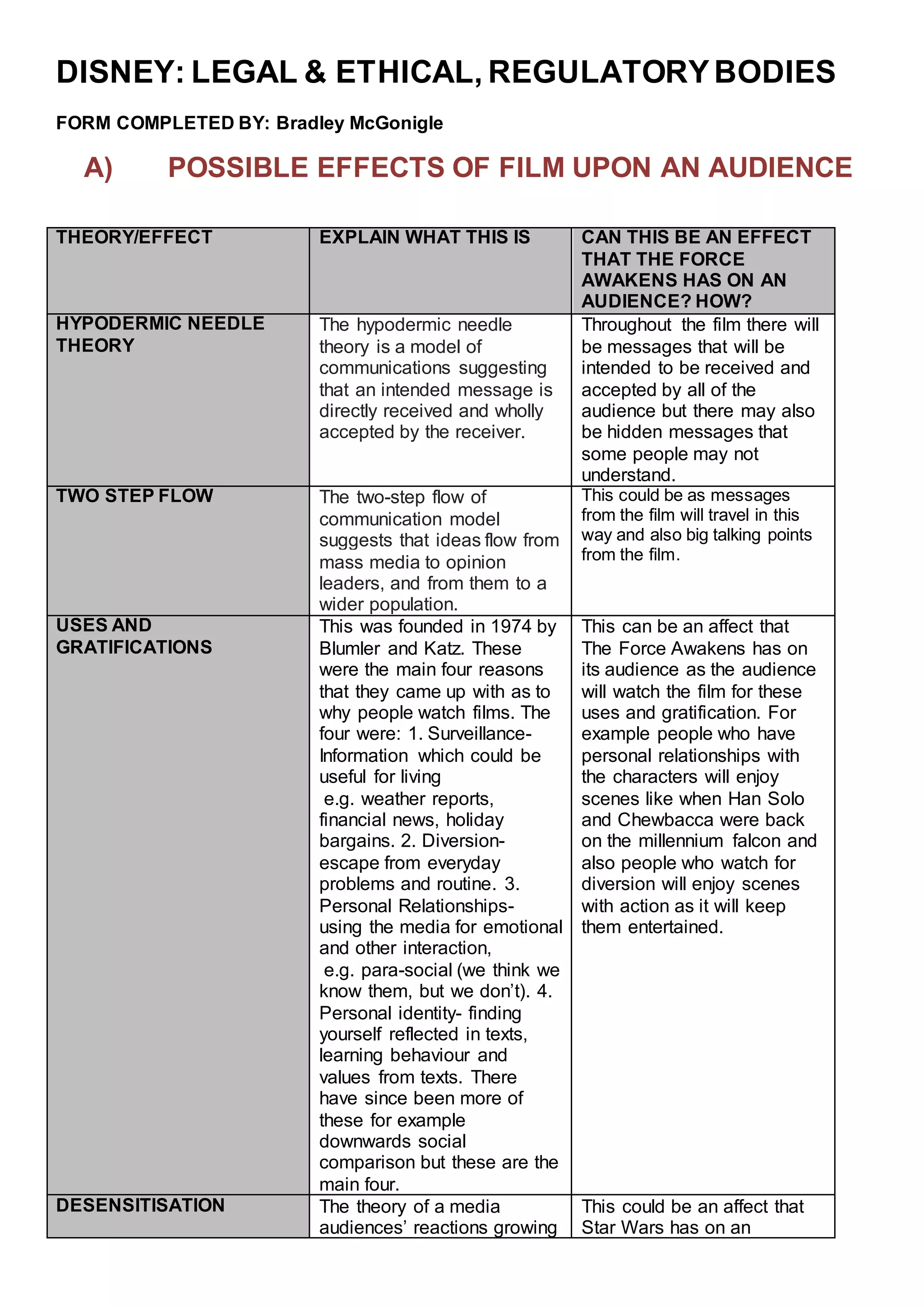 Legal and ethical report | PDF