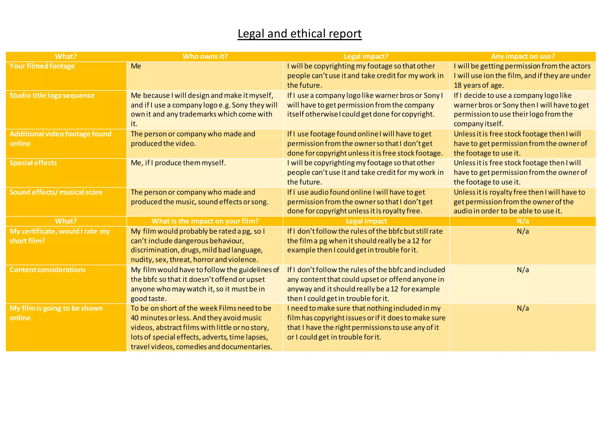 Legal and ethical report | PPT