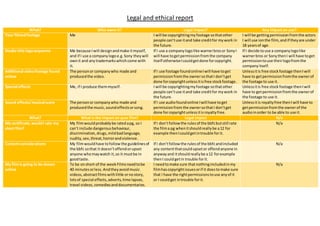 Legal and ethical report | PPT