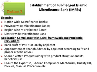 Alhuda CIBE -Legal and regulatory framework of islamic microfinance | PPT