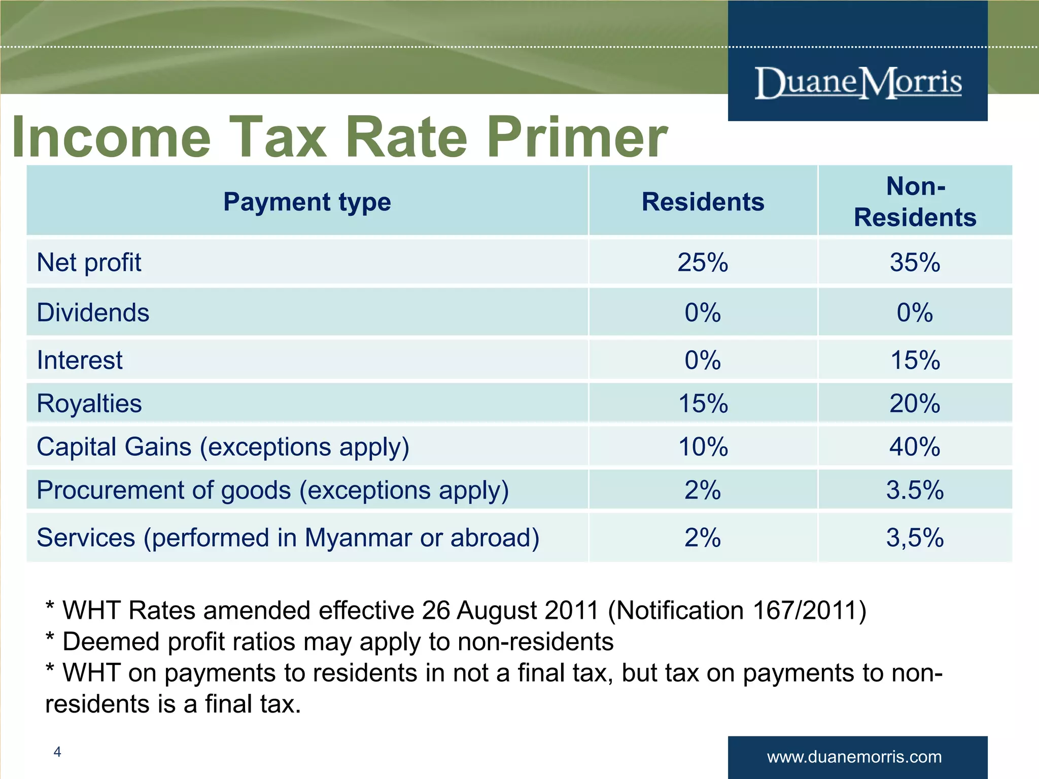 Myanmar - Legal and Tax Structure of Major Construction Projects | PPT