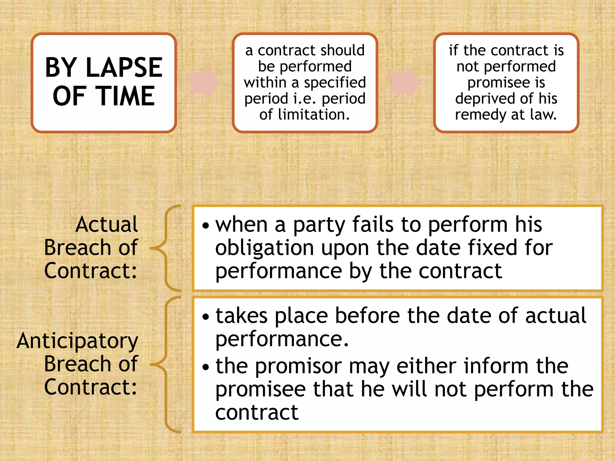 legal aspects of a contract (indian contract) | PPTX