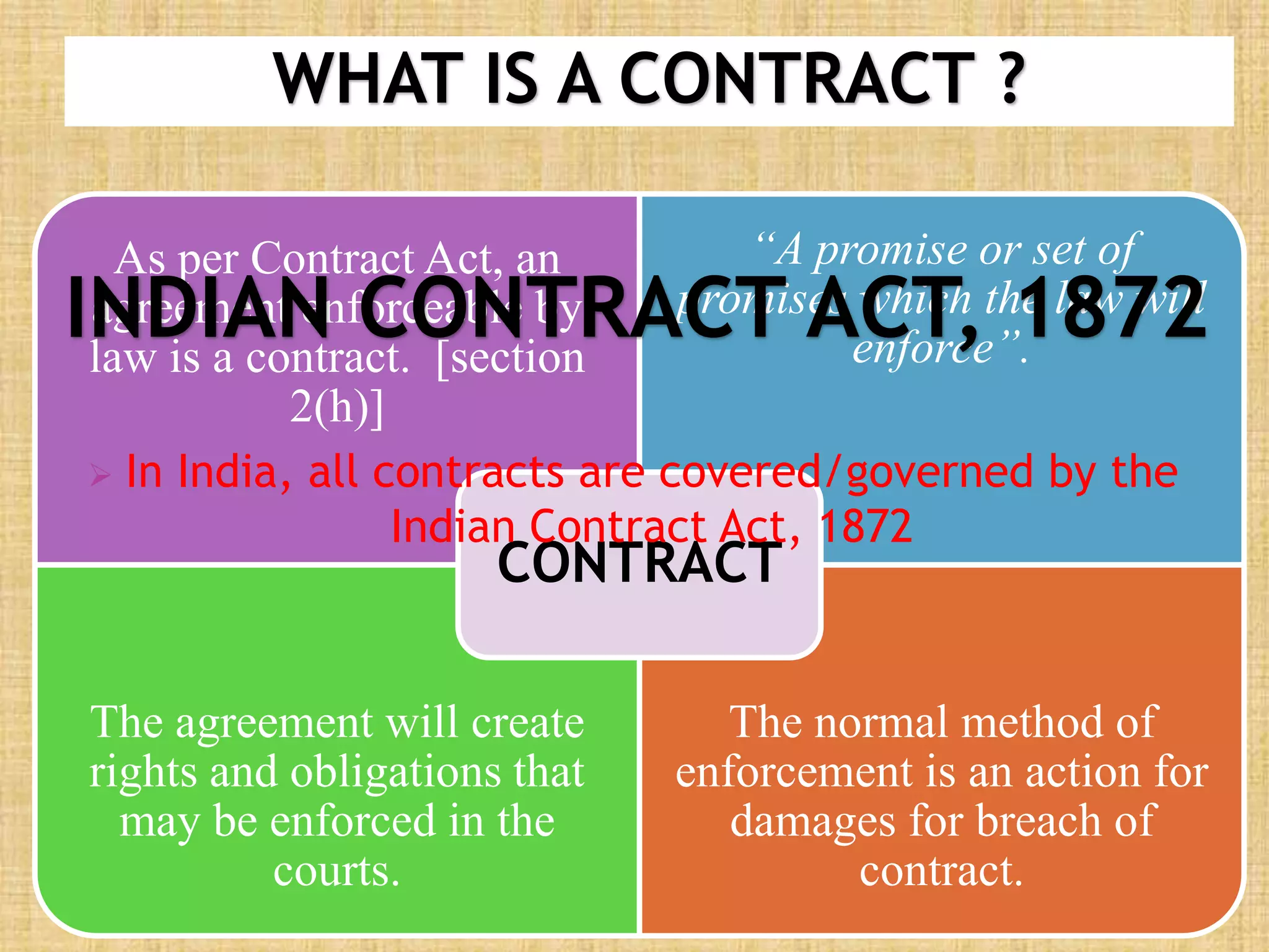 legal aspects of a contract (indian contract) | PPTX