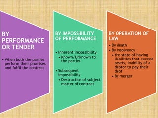 legal aspects of a contract (indian contract) | PPTX