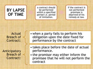 legal aspects of a contract (indian contract) | PPTX