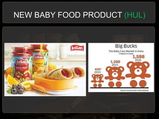 HUL CASE STUDY | PPT