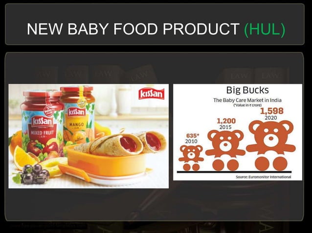 HUL CASE STUDY | PPT