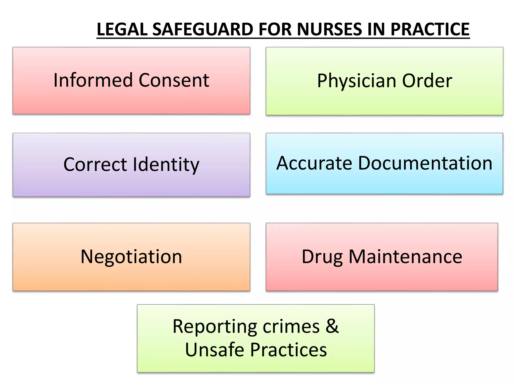 Legal aspects and issues in nursing | PPTX