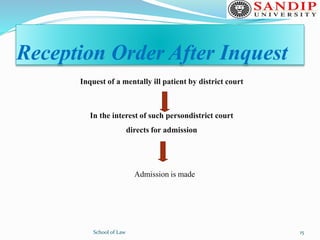 LEGAL ASPECTS IN MENTAL HEALTH IN CRIMINAL LAW.pptx | Mental Health ...