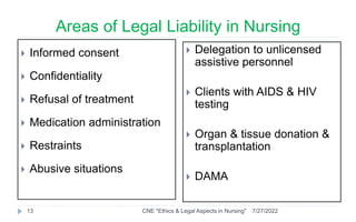 legal aspects in nursing.pptx
