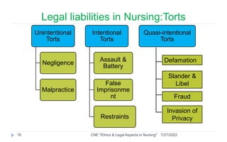 legal aspects in nursing.pptx