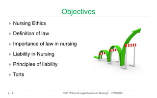 legal aspects in nursing.pptx