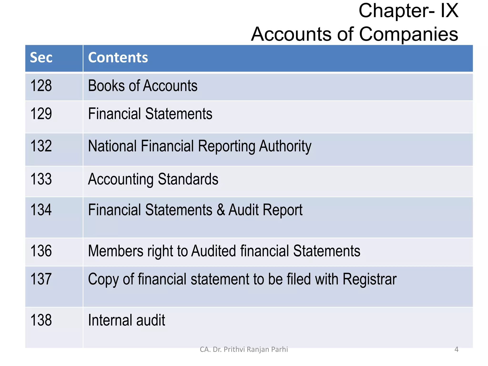 Legal aspects of Accounts and Audit | PDF