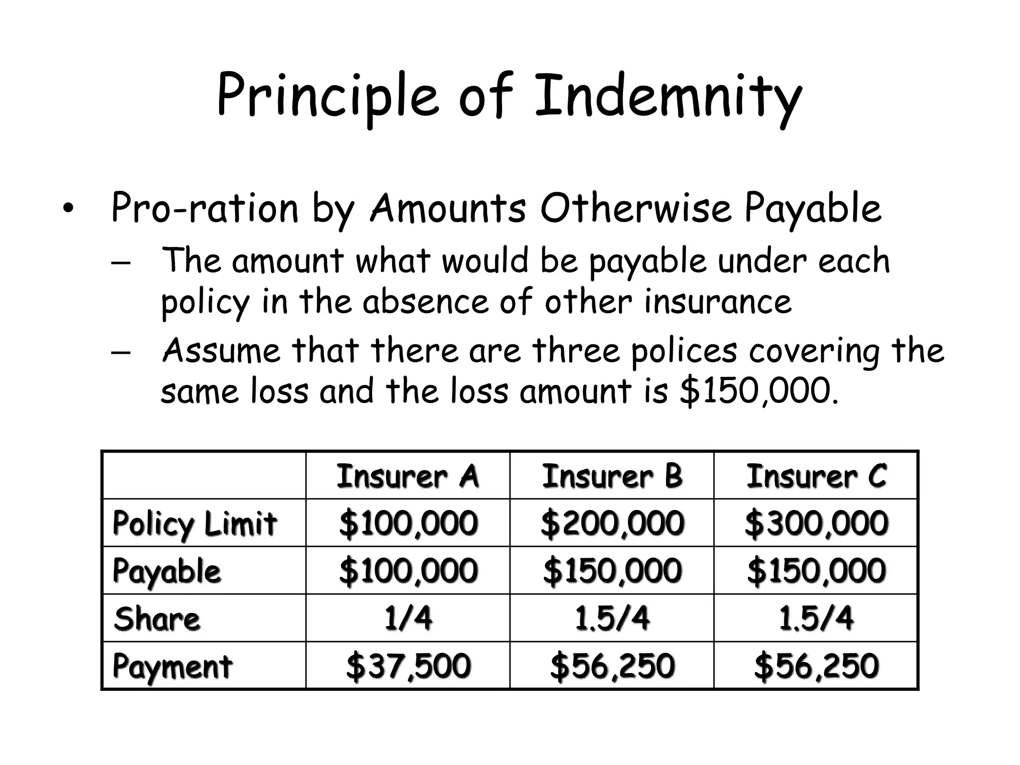 Legal aspects of insurance | PPTX