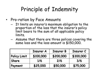 Legal aspects of insurance | PPTX