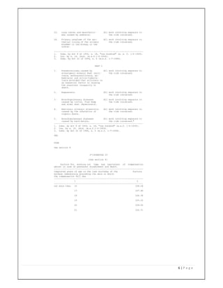 Legal Aspects of Project Management Assignments.pdf