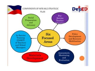 Legal Bases.pptx