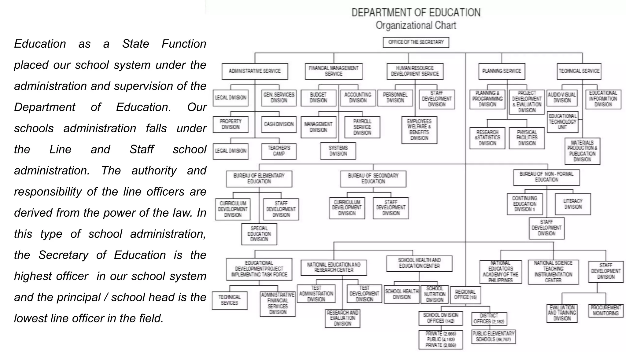 LEGAL BASES OF SCHOOL ADMINISTRATION AND SUPERVISION.pptx