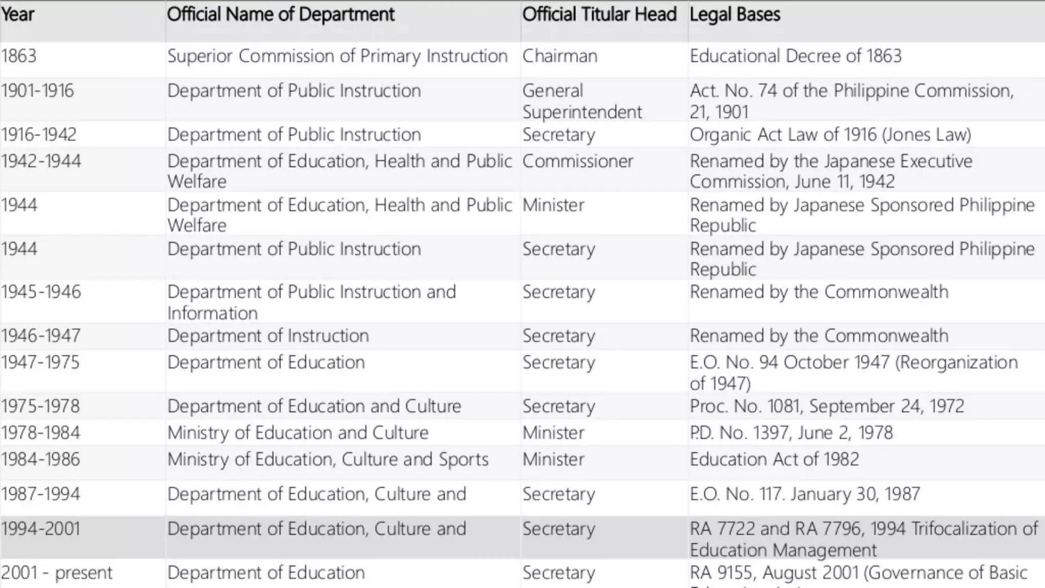 LEGAL BASES OF SCHOOL ADMINISTRATION AND SUPERVISION.pptx