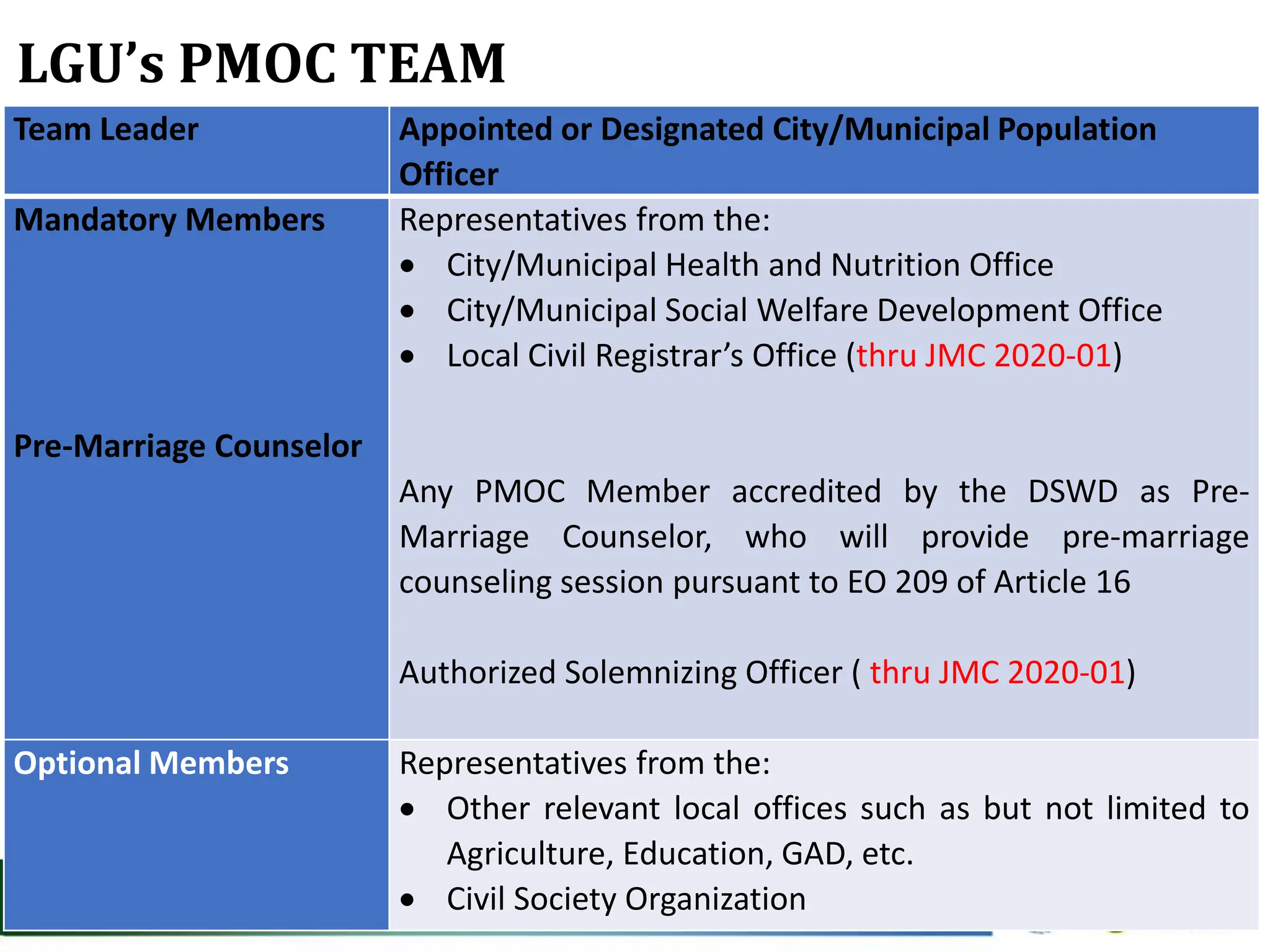 policies, EO, MOA, MOU ,Legal Basis of PMOC.pptx