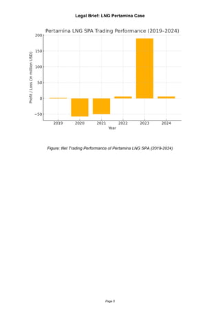 Legal_Brief_LNG_Pertamina_Cover_Chart.pdf