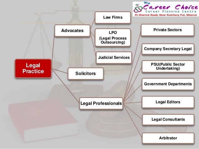 Career in Law or Legal Areas