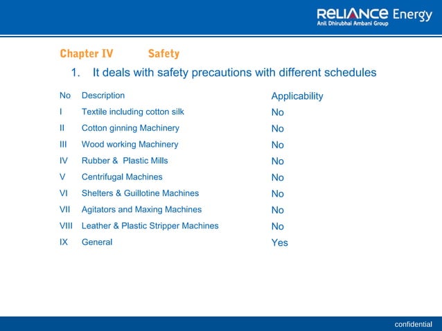 factories rules 1963 | PPT | Chemistry | Science