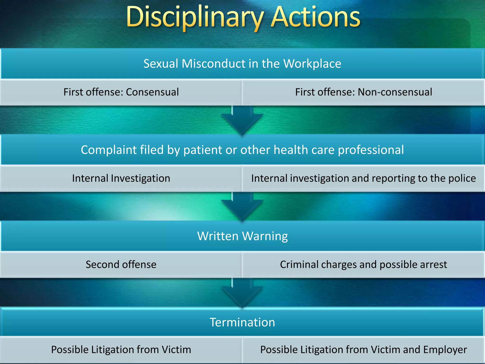 Legal considerations sexual misconduct in the workplace | PPT