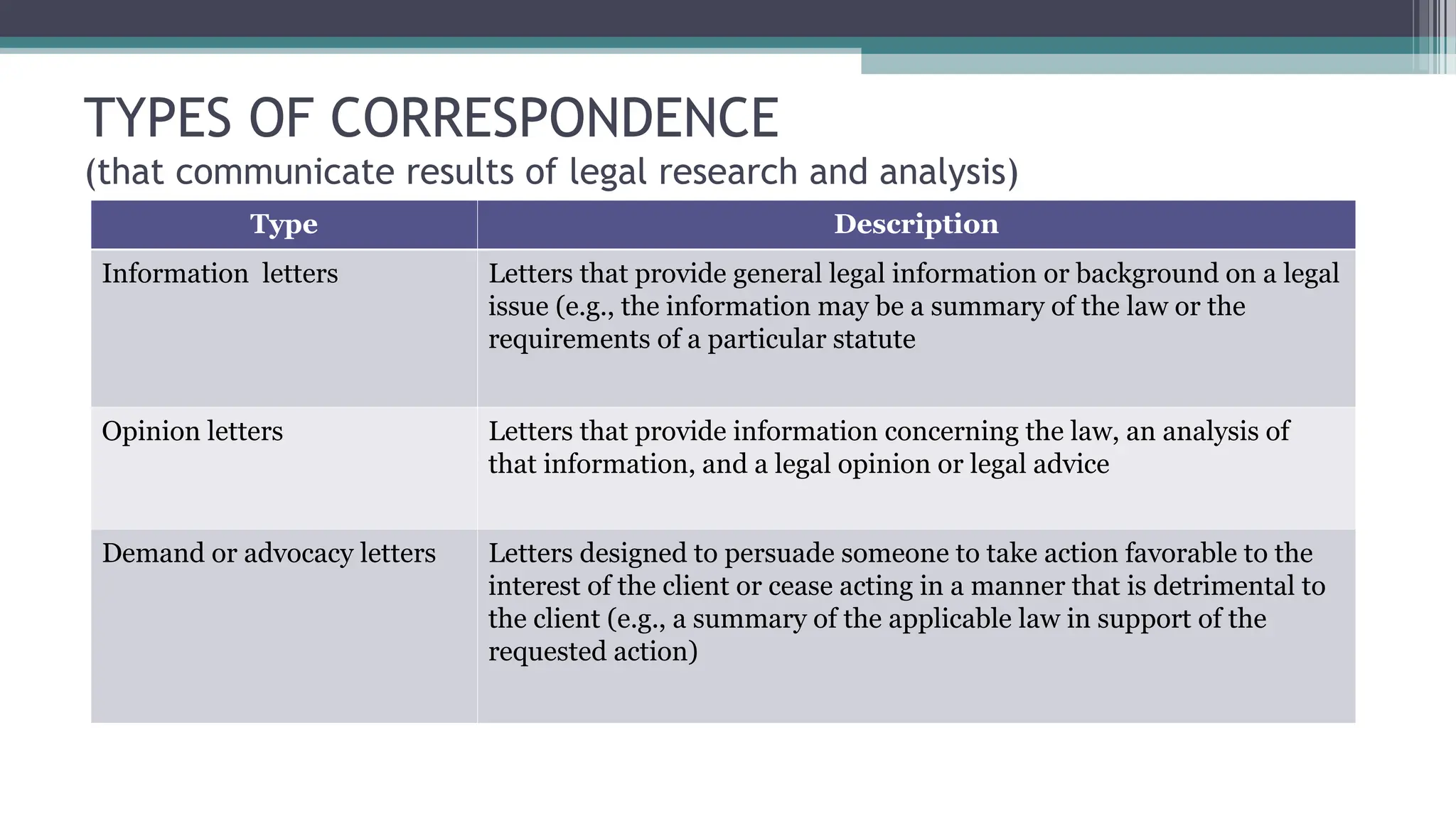 Legal Office Procedure - Correspondence.ppt