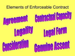 Legal Documents And Filing Systems | PPT