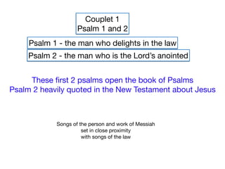Three couplets in the Psalms: songs in close proximity on the Law and ...